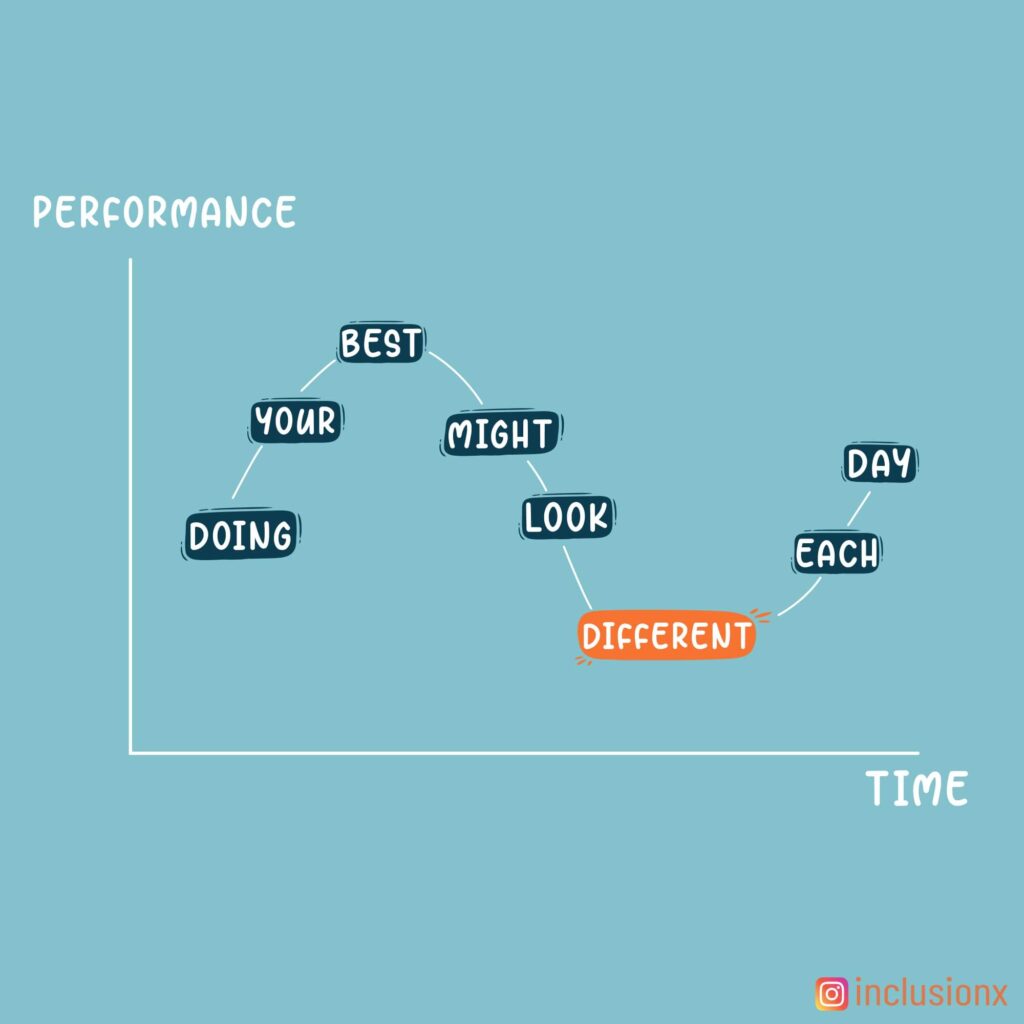 Performance vs. Time: a Congenial Equilibrium Is Non-Existent - Welcome ...